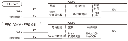 FP0R智能单元-AFP0RAD4模拟量输入单元-KERNTECH，科恩电气，工业自动化控制系统服务商