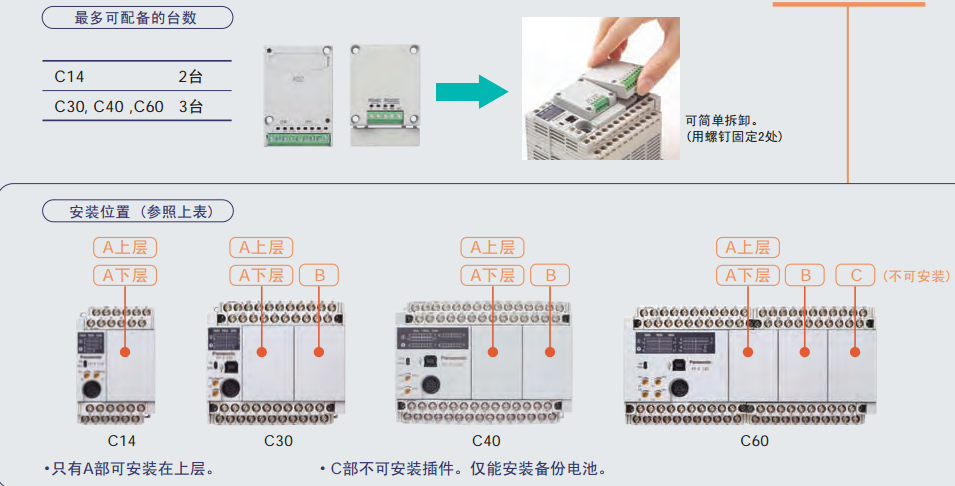 FP-X系列 扩展插件 功能插件 AFPX-AD2模拟量输入插卡-KERNTECH，科恩电气，工业自动化控制系统服务商