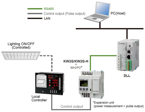 电力环保功率监控表KW2G-H系列AKW2182G-KERNTECH，科恩电气，工业自动化控制系统服务商