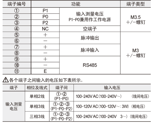 电力环保功率监控表KW2G-H系列AKW2182G-KERNTECH，科恩电气，工业自动化控制系统服务商