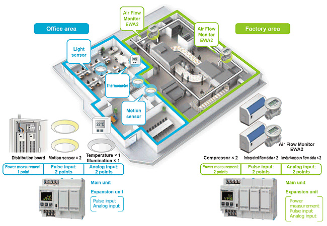 电力环保功率监控表KW2G系列AKW2160G-KERNTECH，科恩电气，工业自动化控制系统服务商